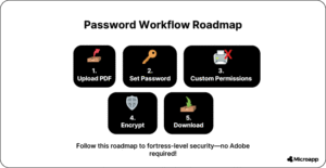 How to Password Protect PDF Files (With and Without Adobe)