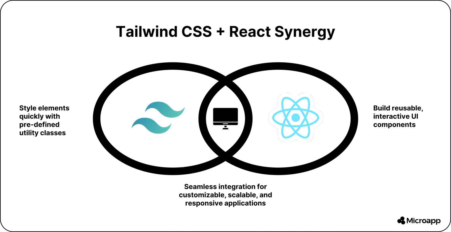 How to Create a React and Tailwind App (Beginner Tutorial)
