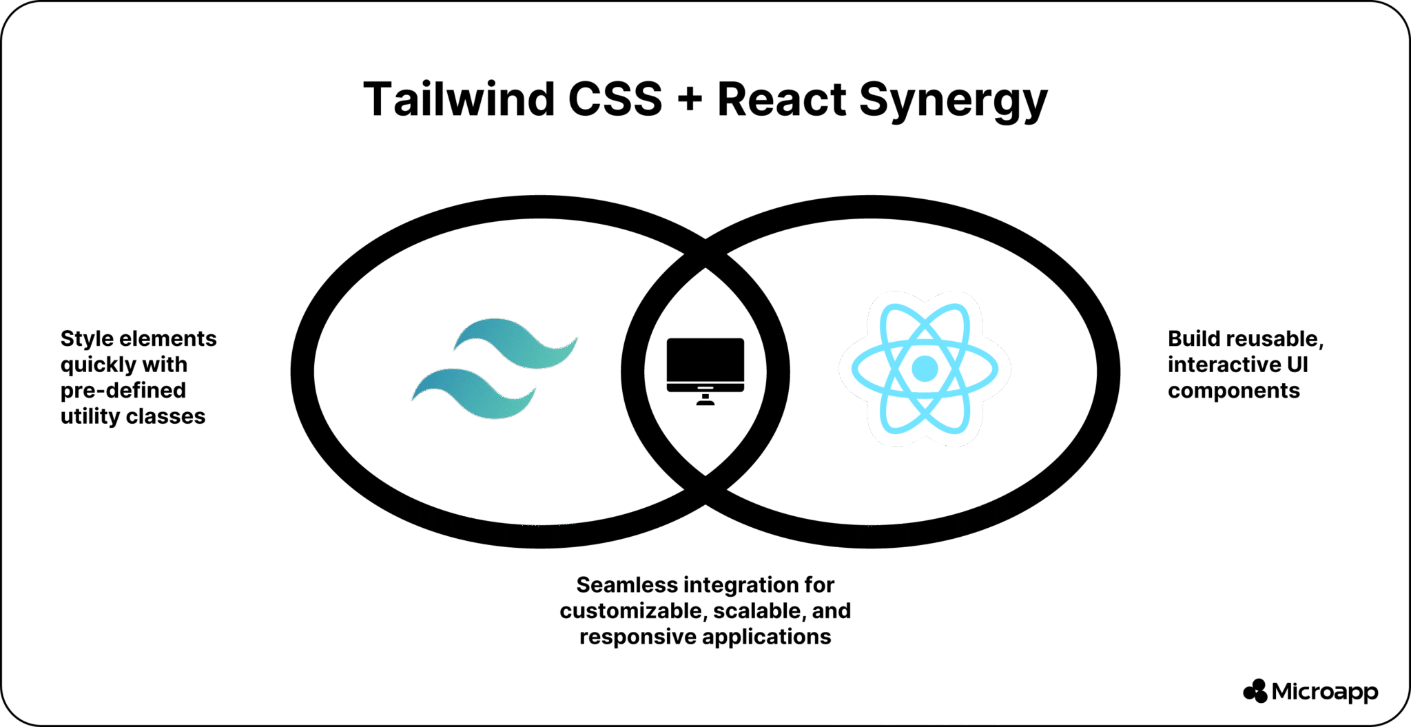 How to Create a React and Tailwind App (Beginner Tutorial)