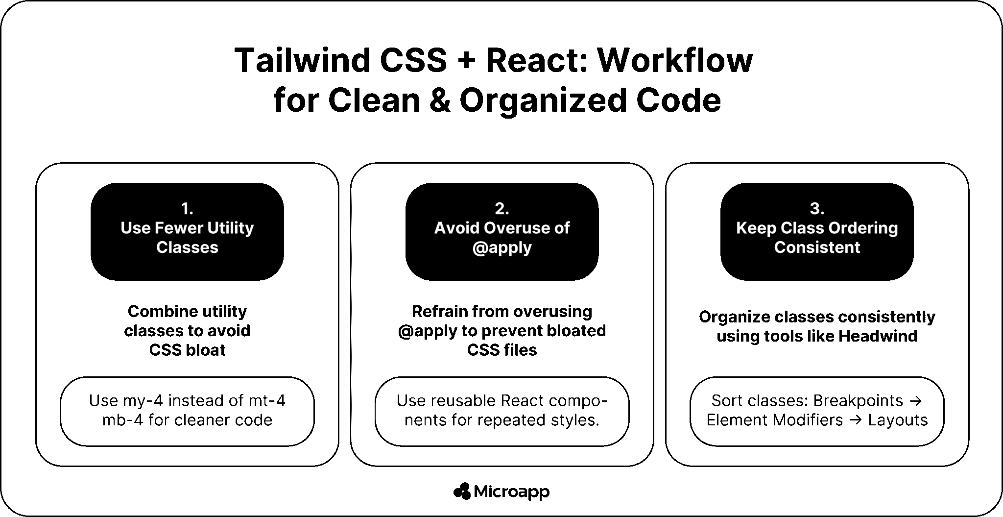5 Tailwind Best Practices to Avoid a CSS Nightmare In React