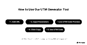 What Are UTM Codes? Master UTM Links to Grow Your Traffic