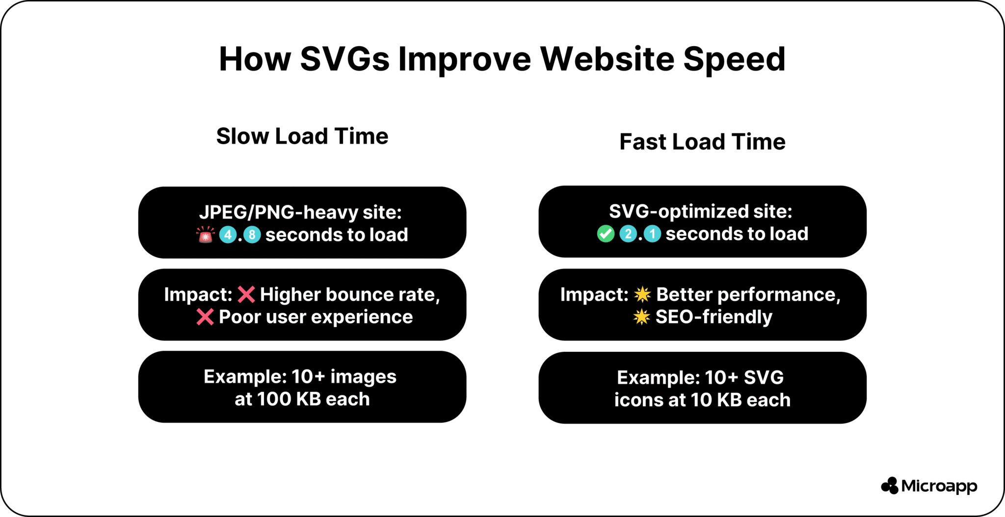 Convert SVG Files to React: Build Smarter Apps Fast