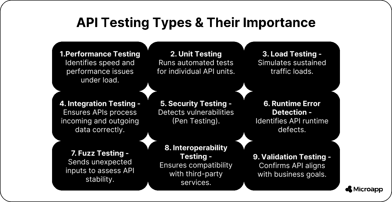 What is API Testing? (+Types and Best Practices)