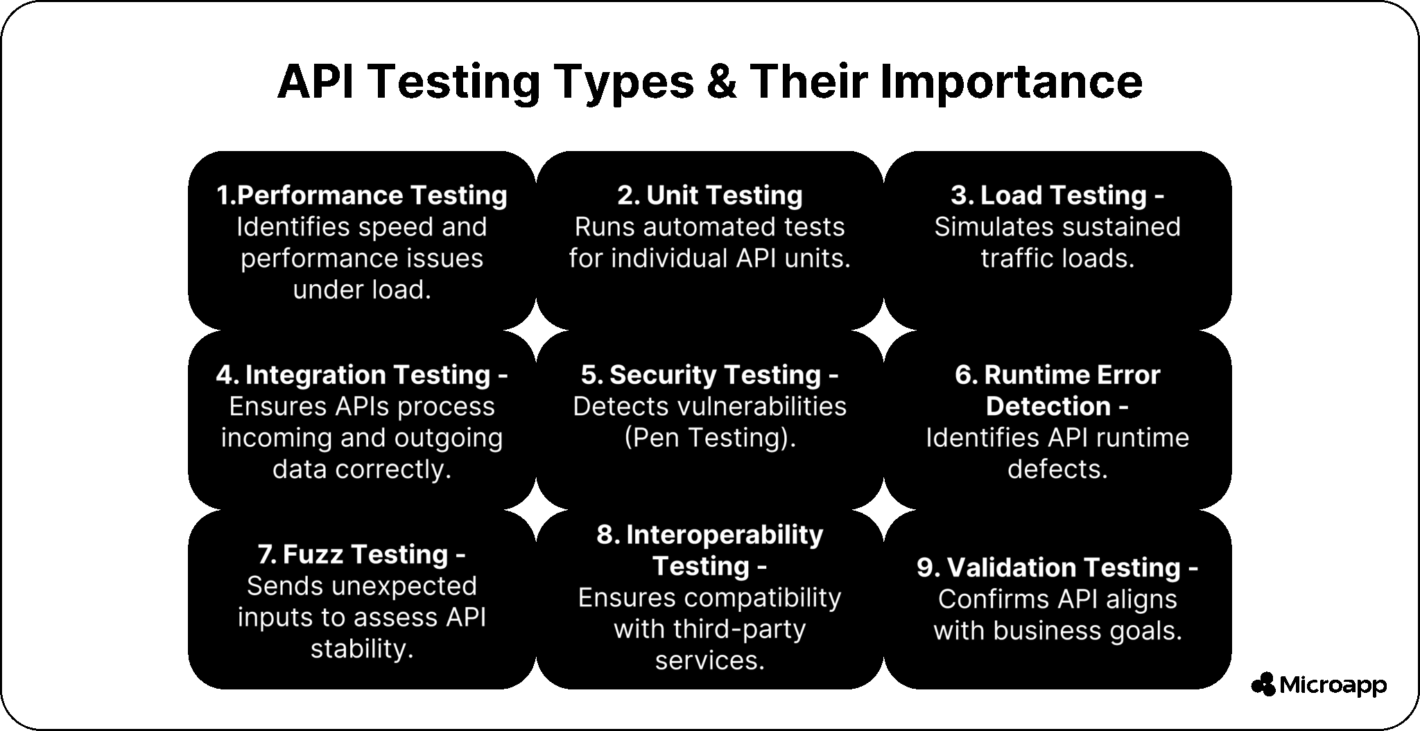 What is API Testing? (+Tools, Types & Best Practices)