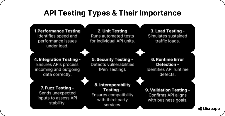 What is API Testing? (+Types and Best Practices)