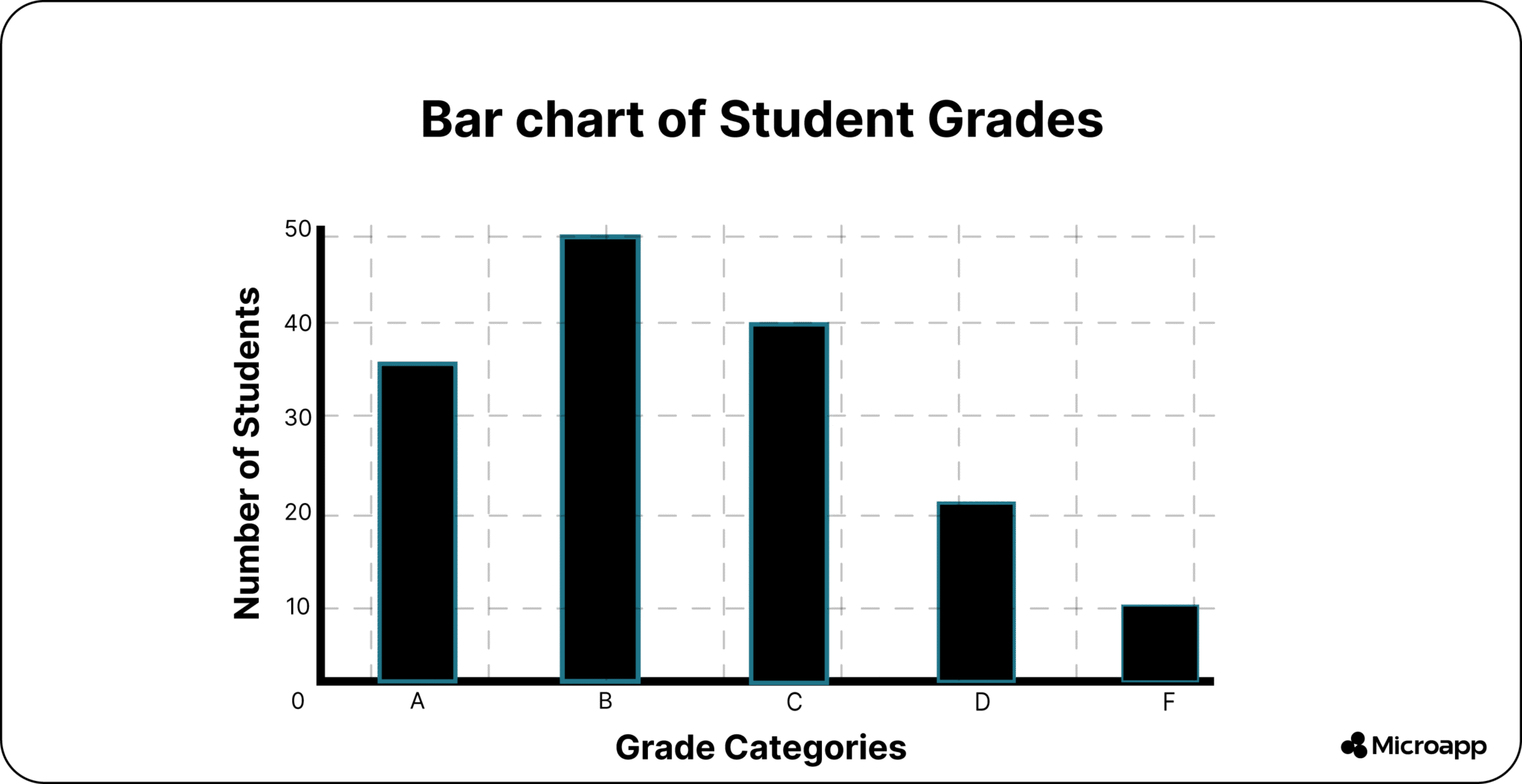 What are Histograms: A Beginner’s Guide with Examples