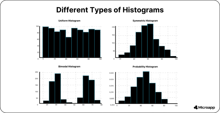 What Are Histograms? Definition, Types, and Examples