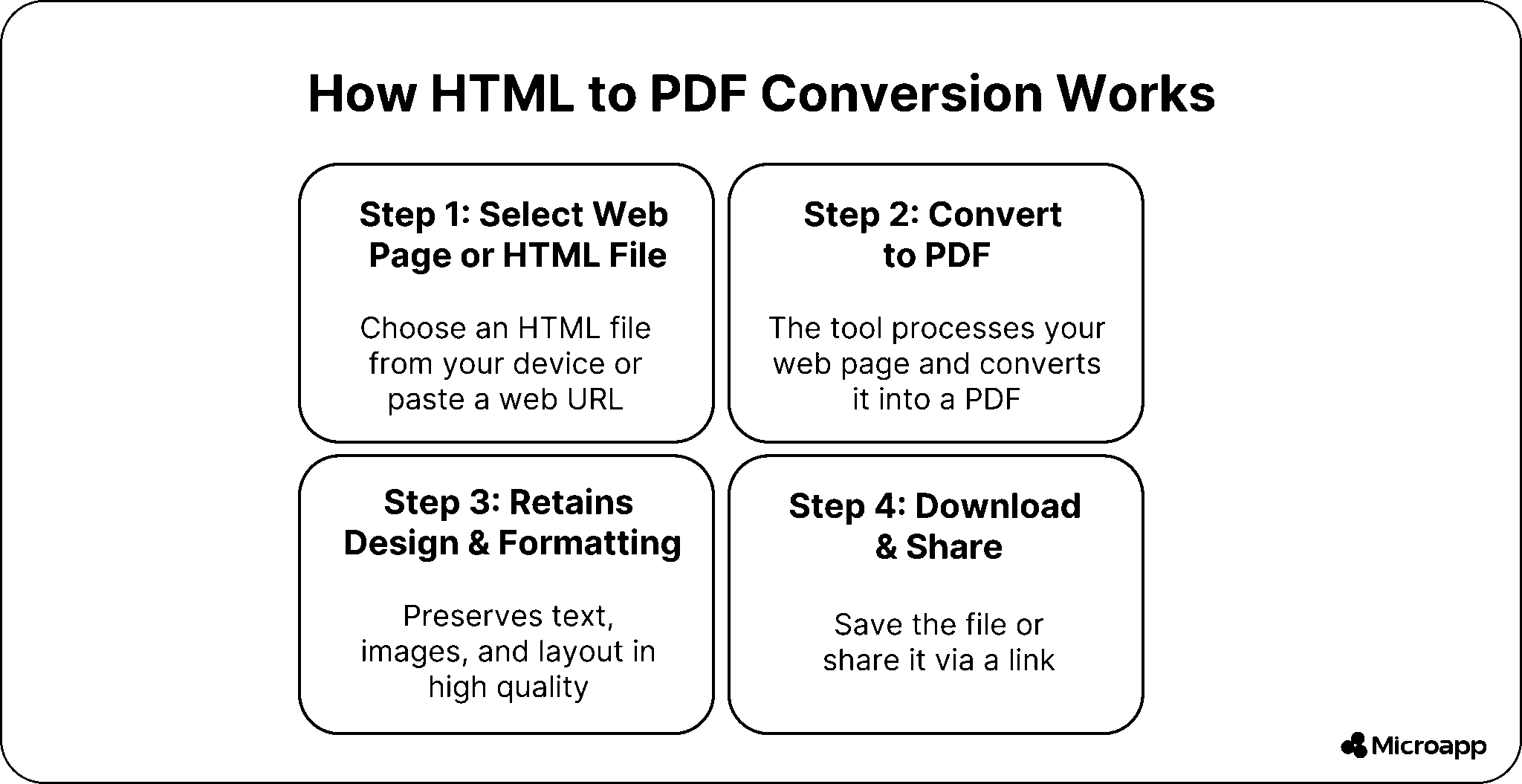 How to Convert Web Pages to PDF (+Vice Versa)