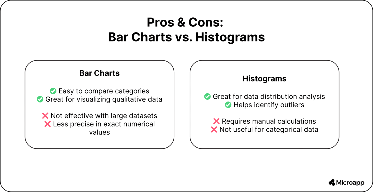 Histograms vs Bar Charts: Key Differences and When to Use Each