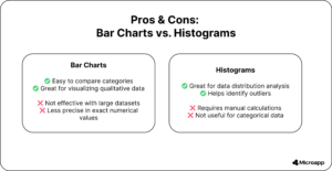 Histograms vs Bar Charts: Key Differences and When to Use Each