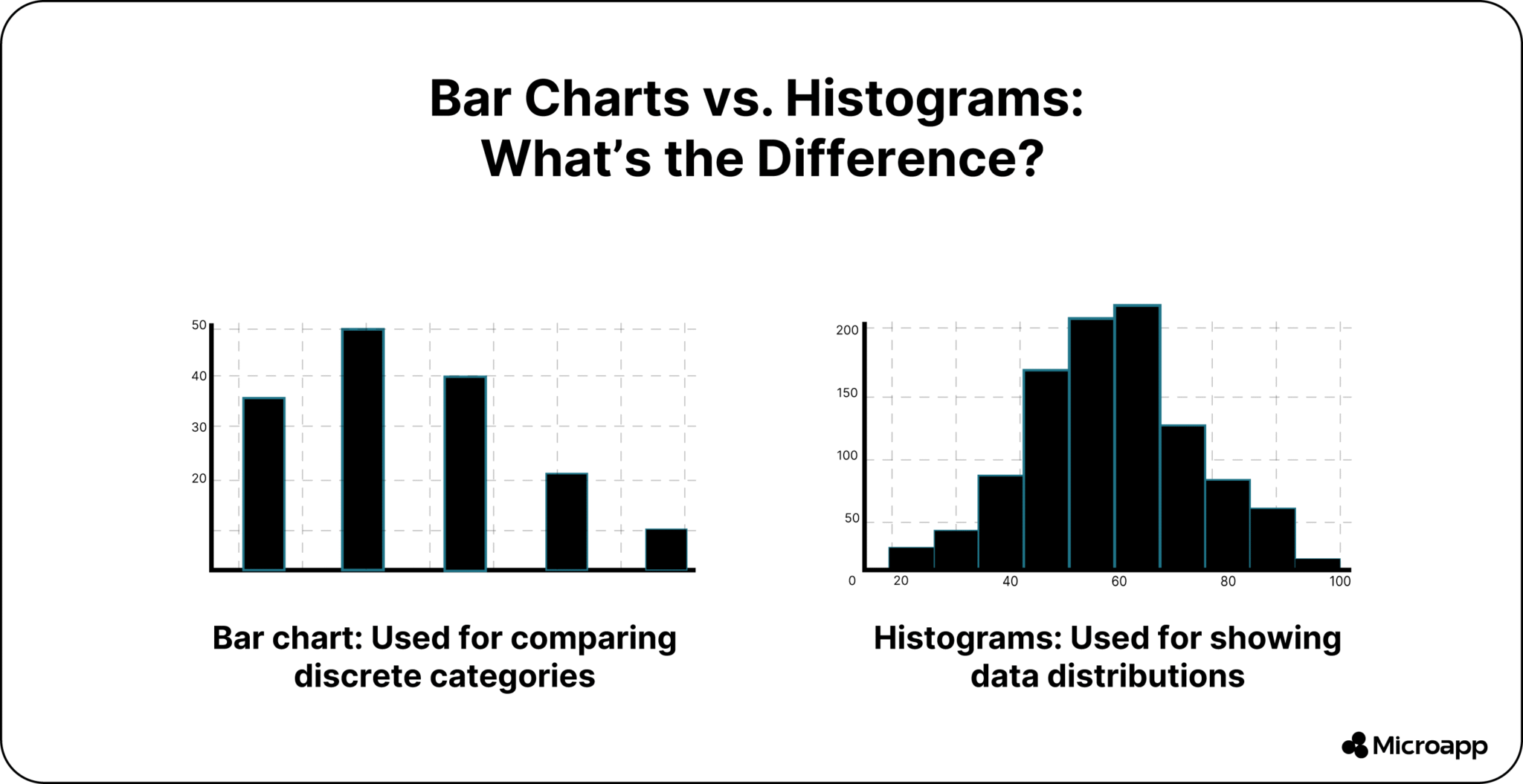 Histograms vs Bar Charts: Key Differences and When to Use Each