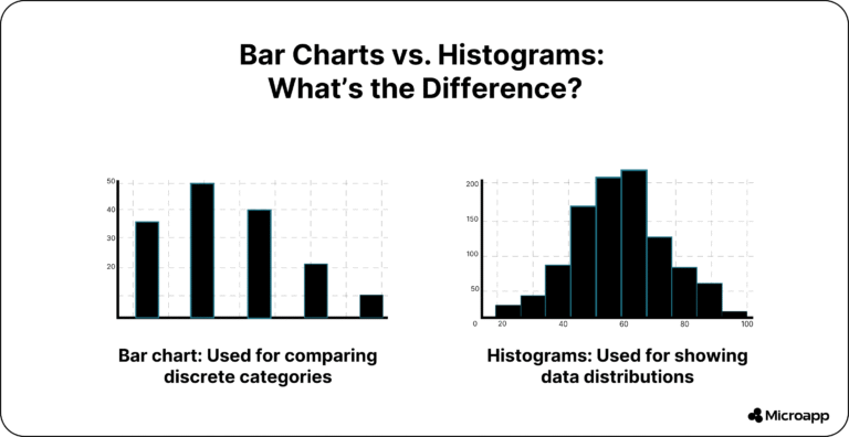 Histograms vs Bar Charts: Key Differences and When to Use Each