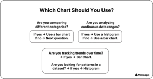 Histograms vs Bar Charts: Key Differences and When to Use Each