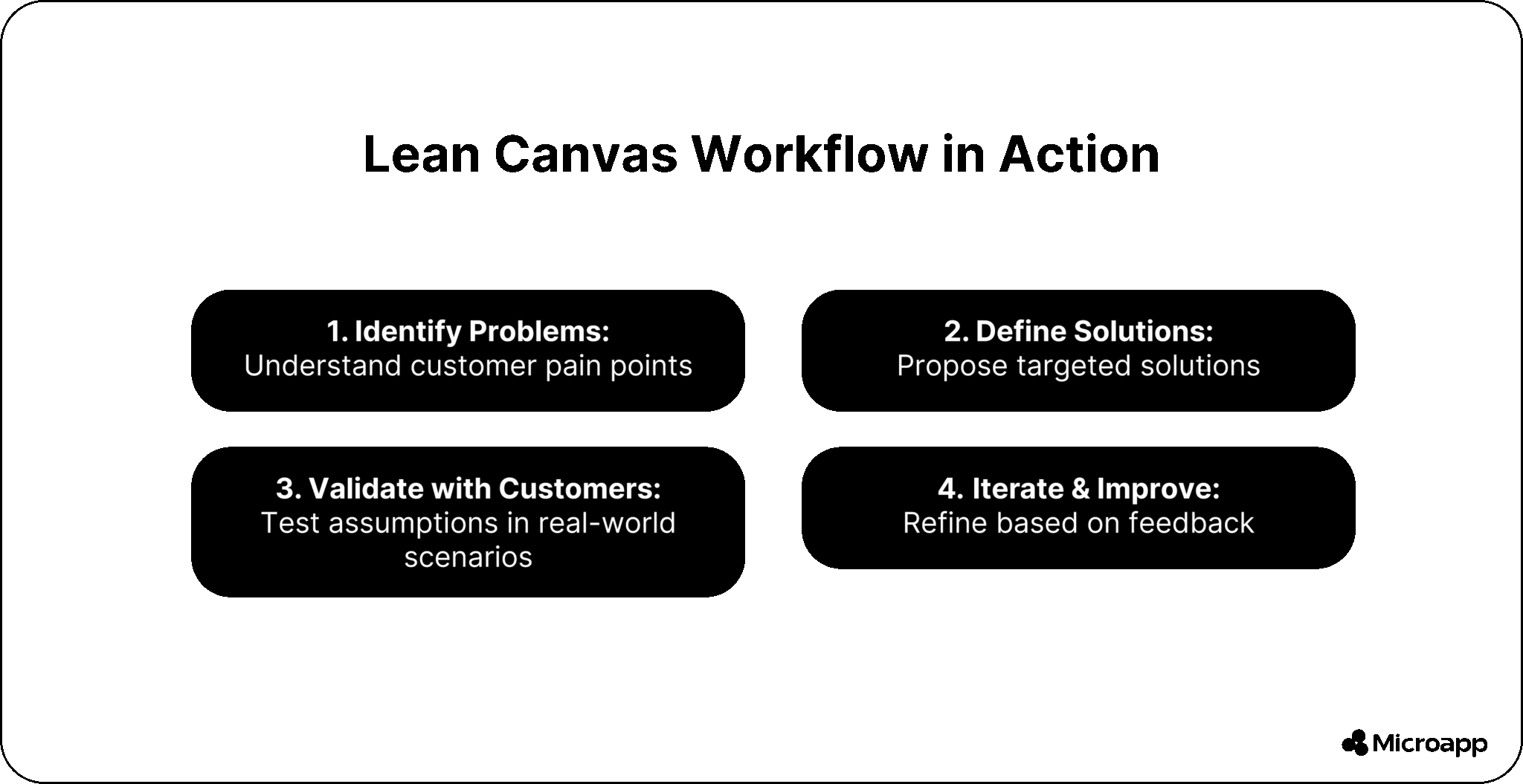 What is a Lean Canvas (+ Why Startups Should Use It)