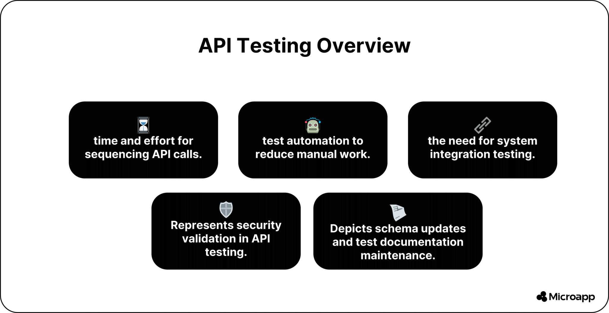 What is API Testing? (+Tools, Types & Best Practices)
