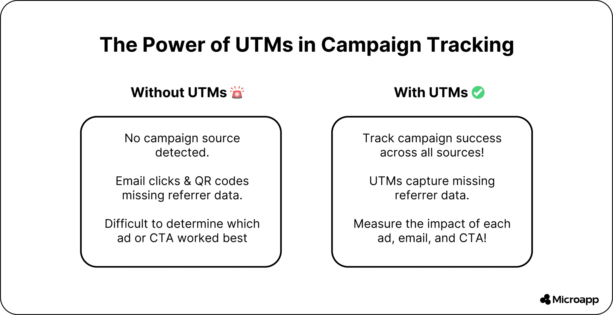 UTM Parameter Best Practices in 2025 (+Tips & Tools)