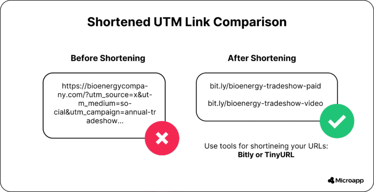 UTM Parameter Best Practices in 2025 (+Tips & Tools)