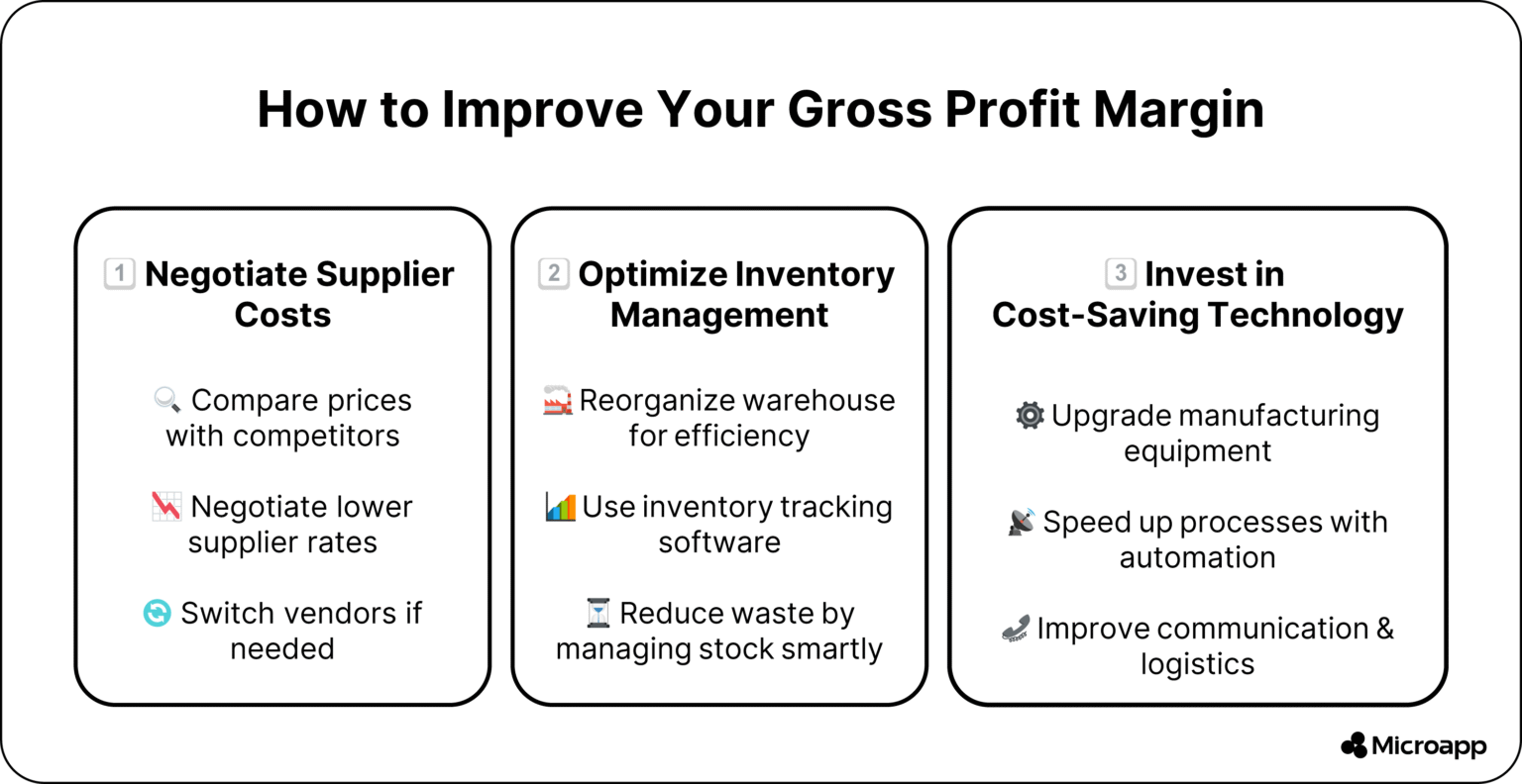 What is a Good Profit Margin? Power Your Business Growth