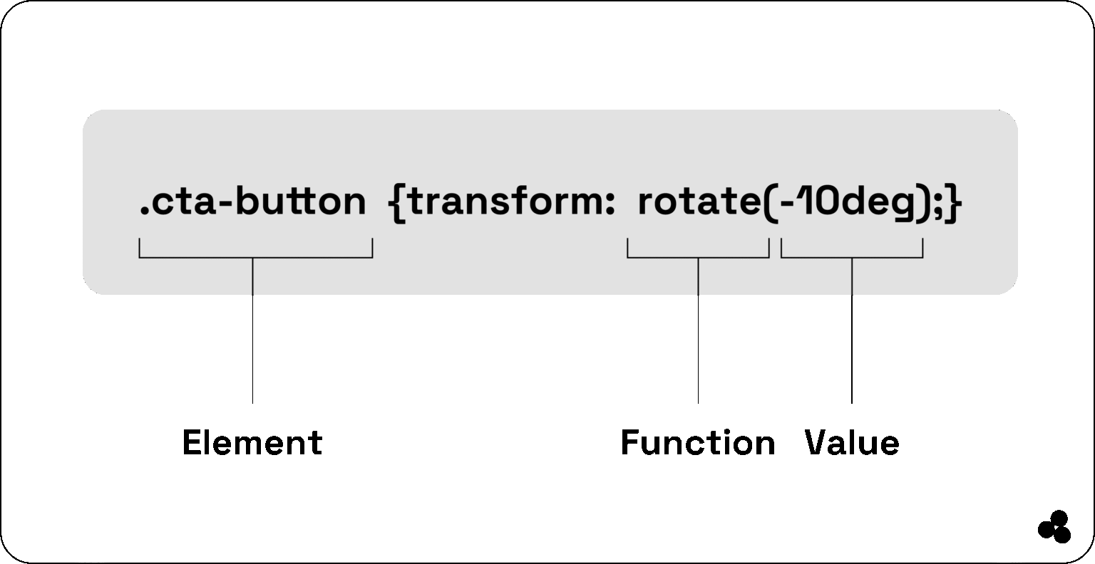 A Complete Guide to CSS Transform Properties (+Examples)