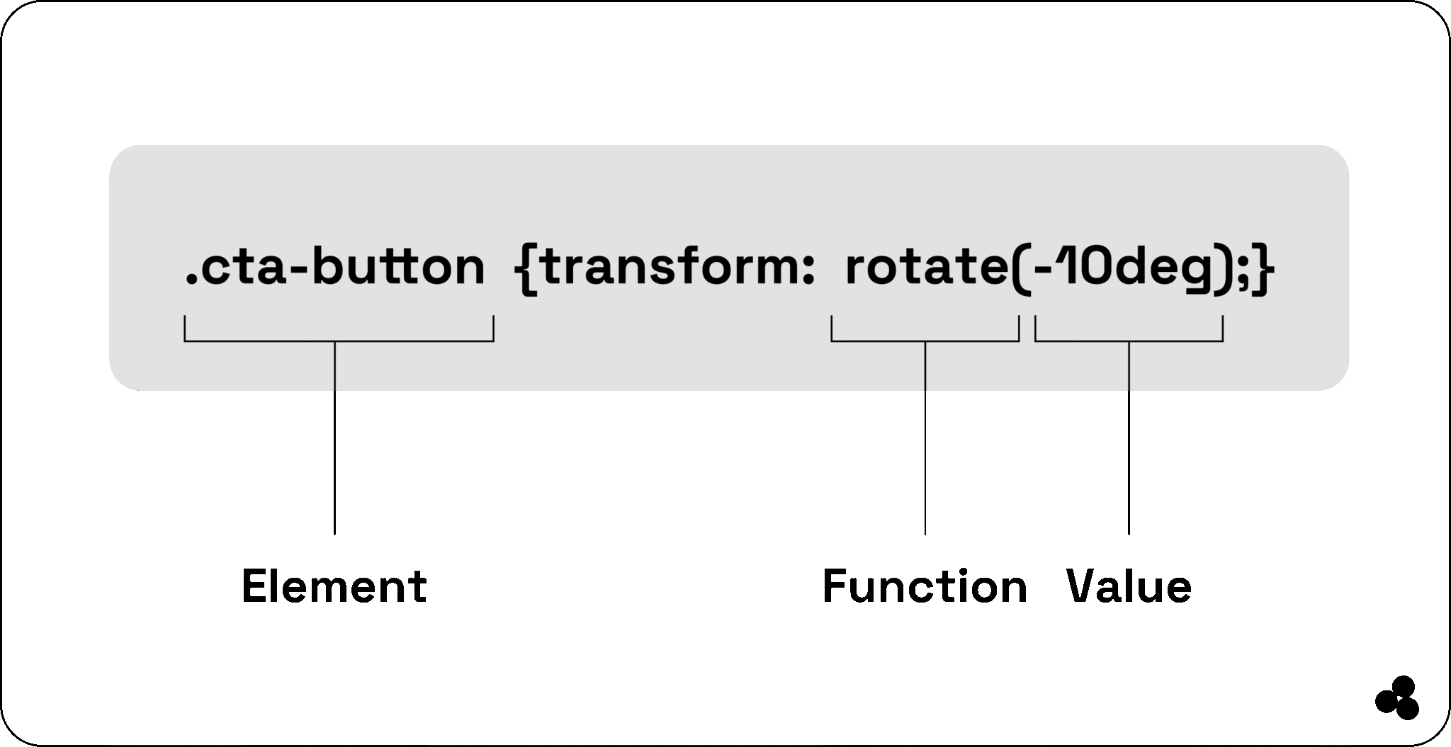 A Complete Guide to CSS Transform Properties (+Examples)