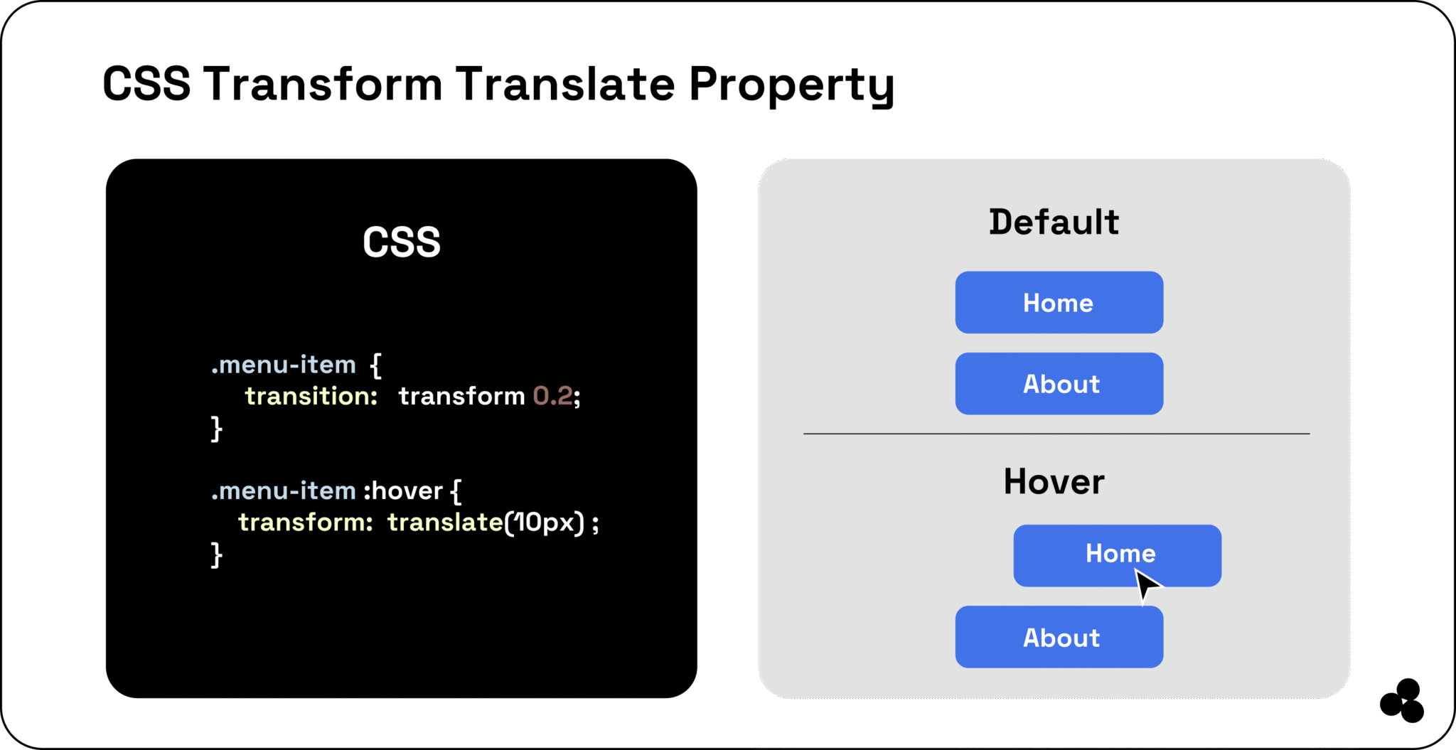 A Complete Guide to CSS Transform Properties (+Examples)