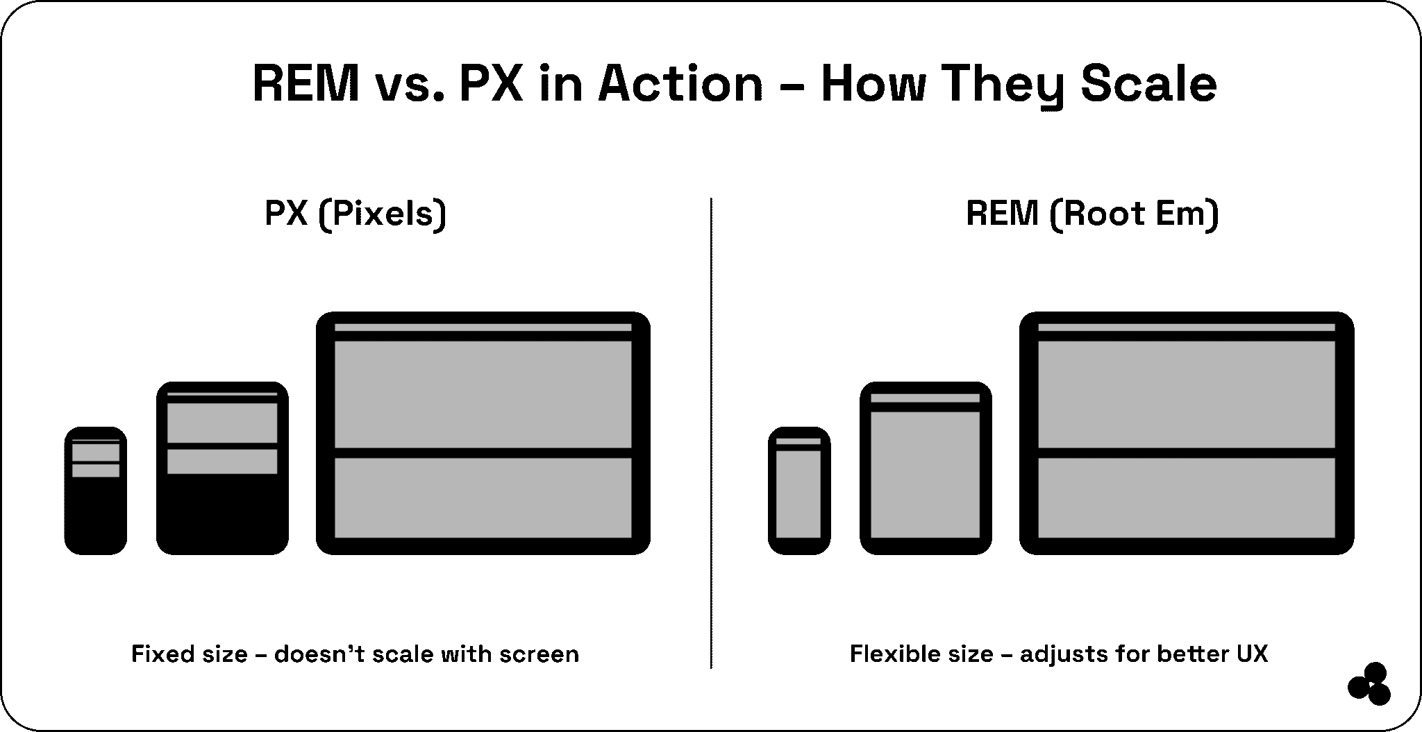 REM vs PX in CSS: What's The Difference For Your Website?