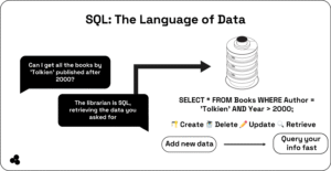 What is SQL? Beginner’s Guide to Structured Query Language
