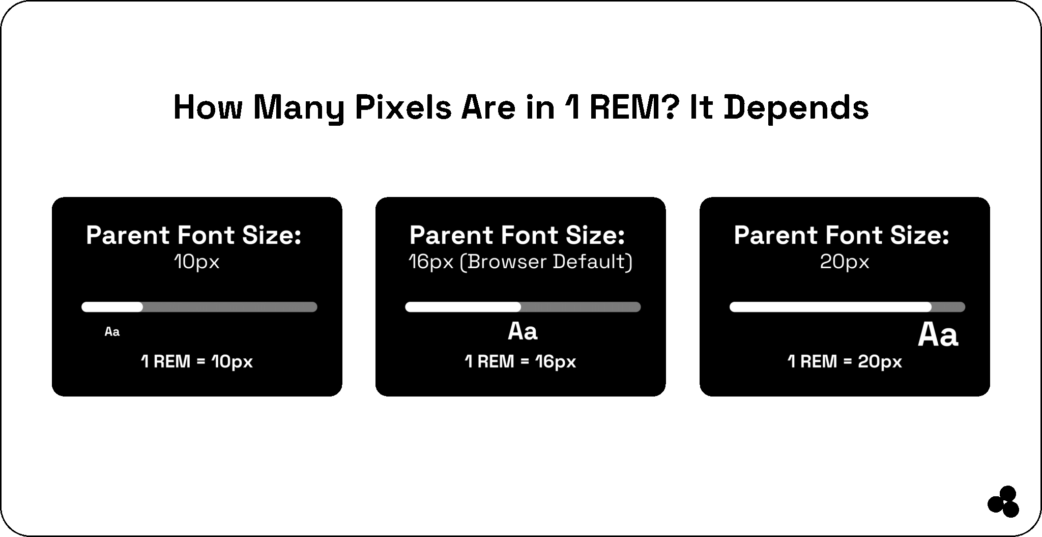 REM vs PX in CSS: What's The Difference For Your Website?