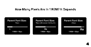 REM vs PX in CSS: What's The Difference For Your Website?