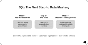What is SQL? Structural Query Language Explained