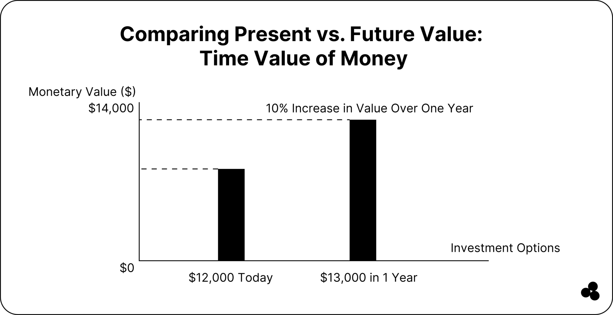 What is Time Value of Money? (+Easy to Use TVM Tool)