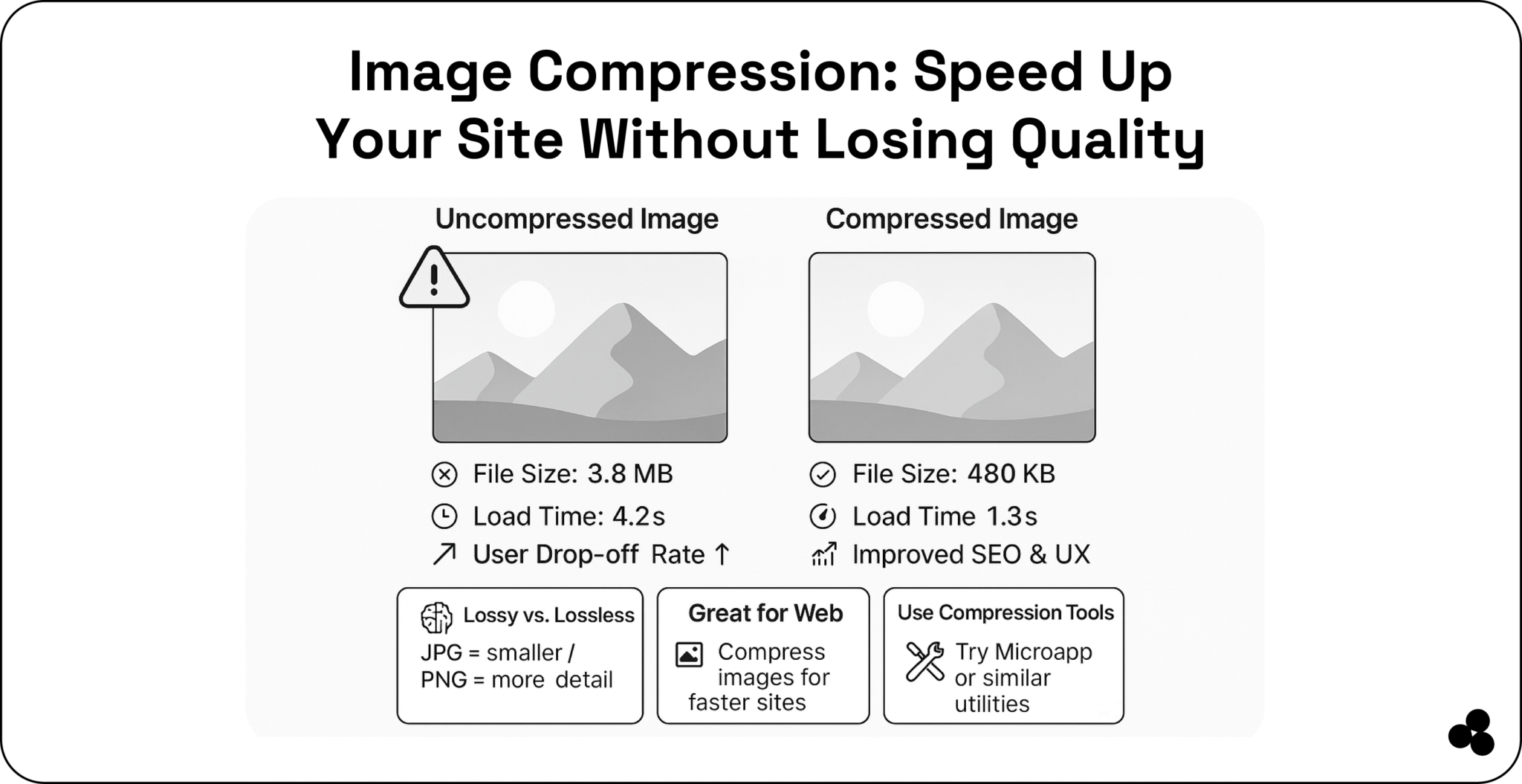 What is Image Compression And Why Is It Important?