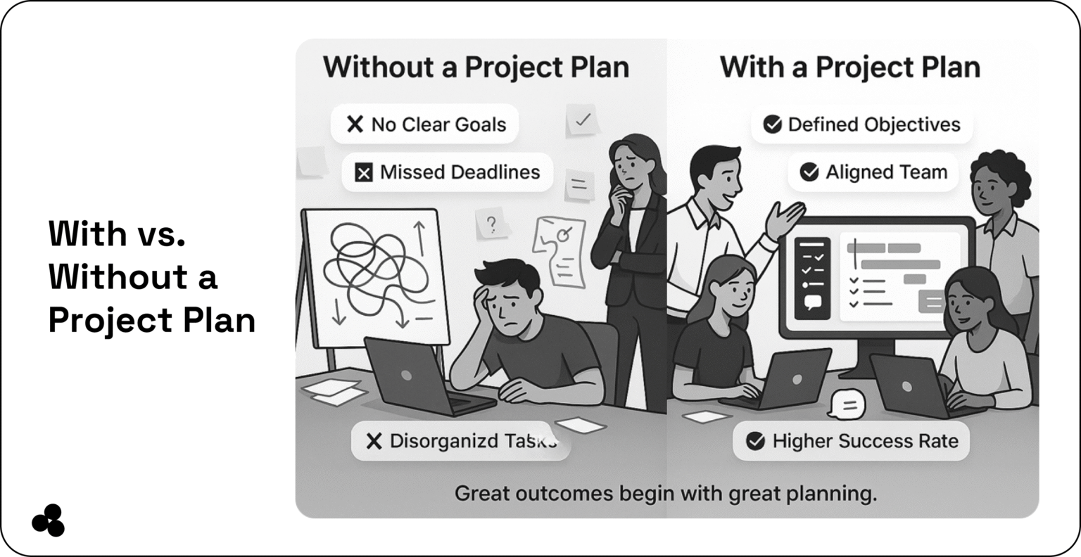 Project Planning: How to Plan Projects for Success