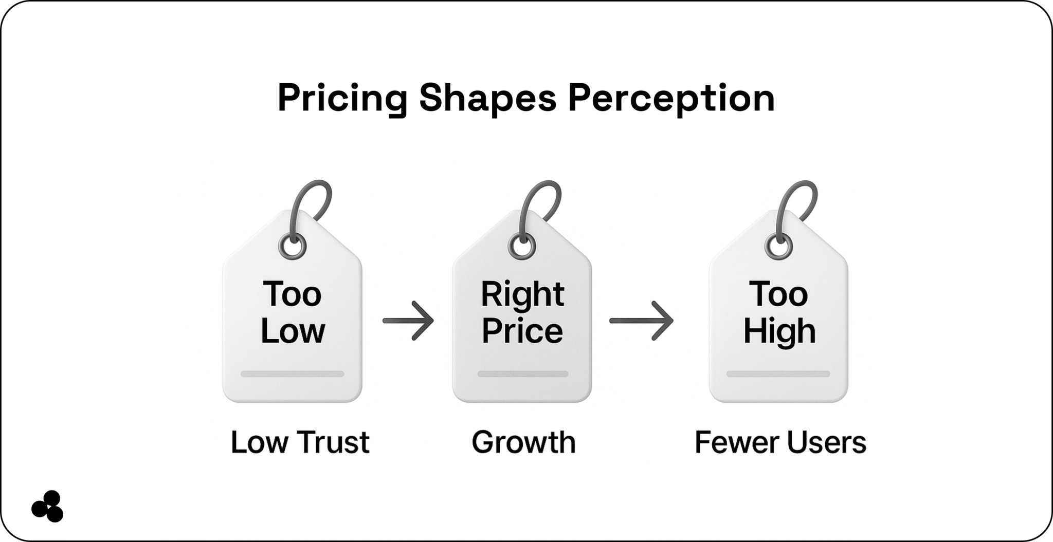 How to Price Your App and Increase Revenue: A Practical Playbook