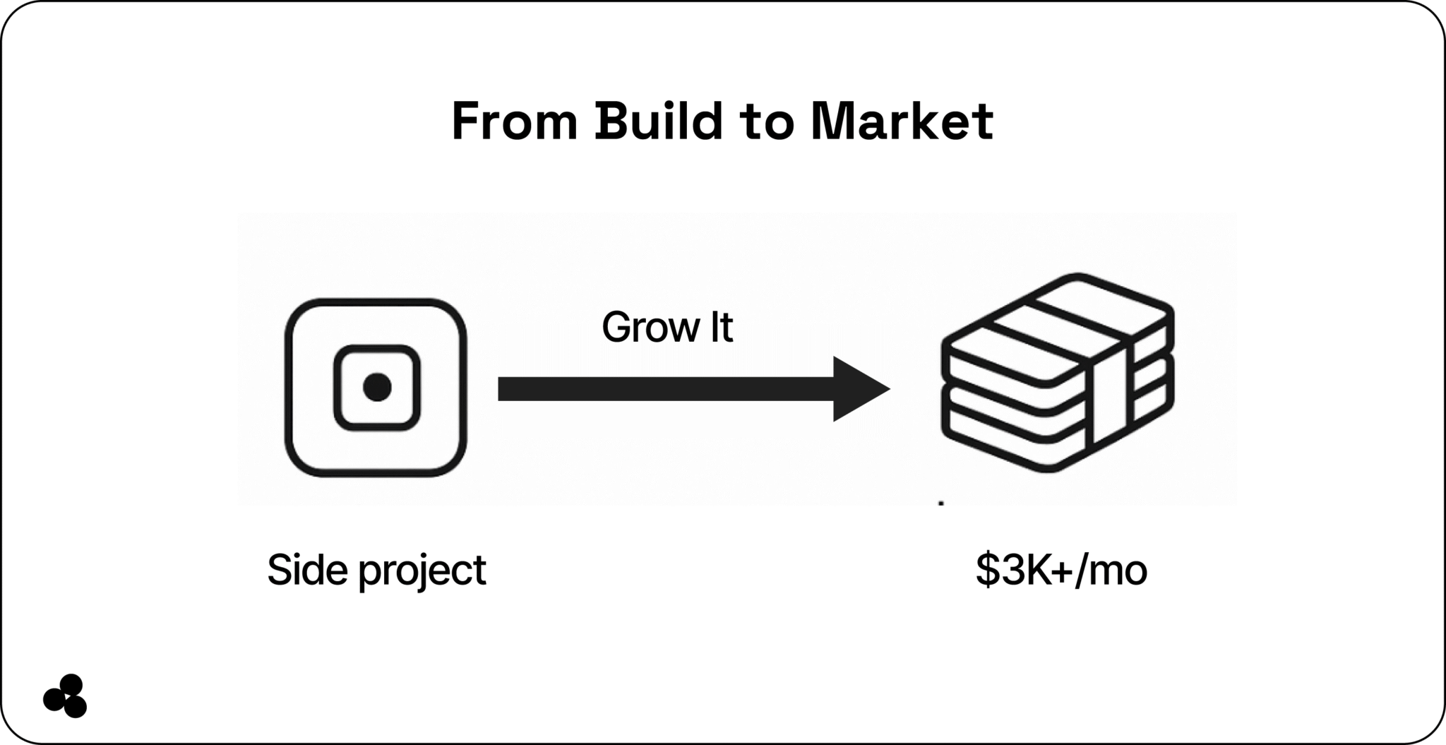 Build and Sell Niche Tools and Scale Your Microapp