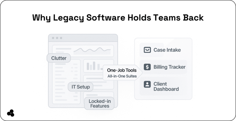 5 Best Case Management Software for 2025
