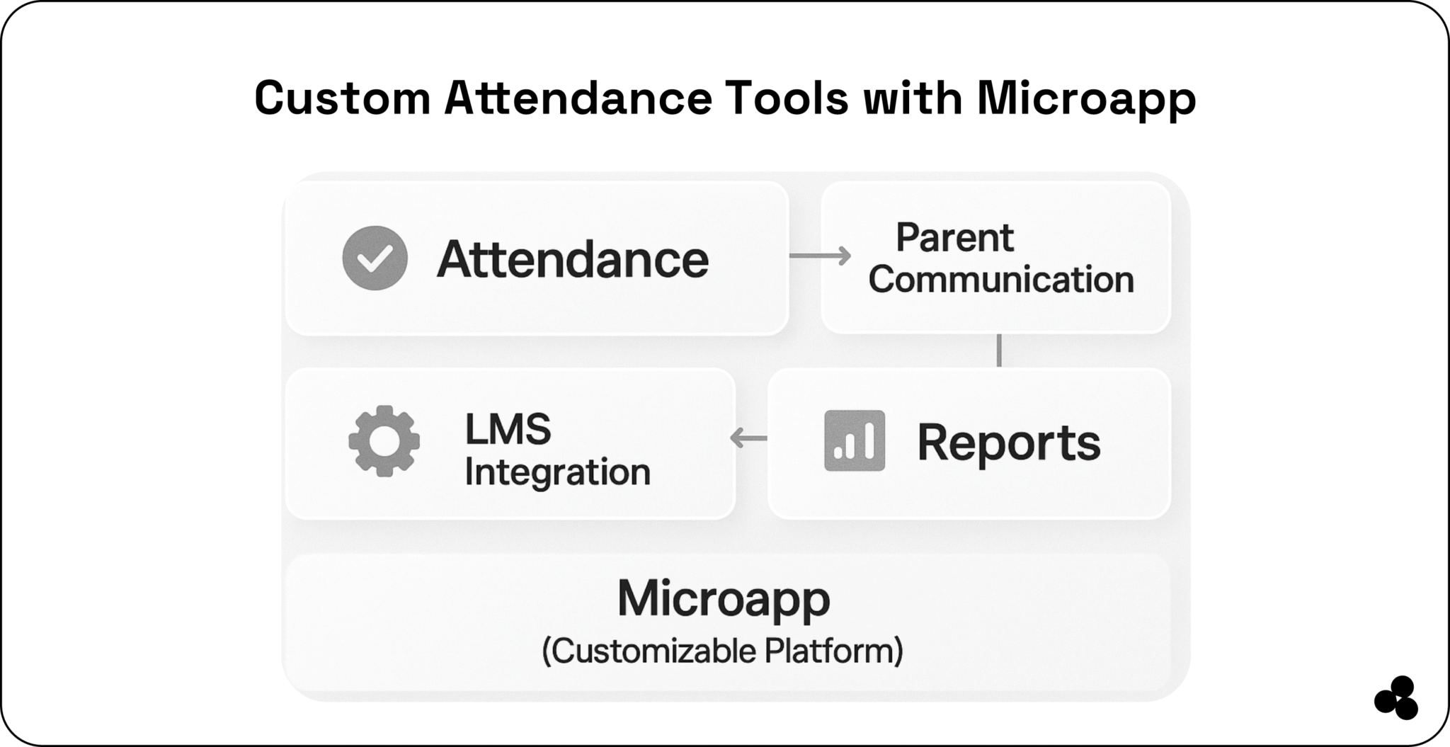 5 Best Attendance Tracker Apps for Schools in 2025