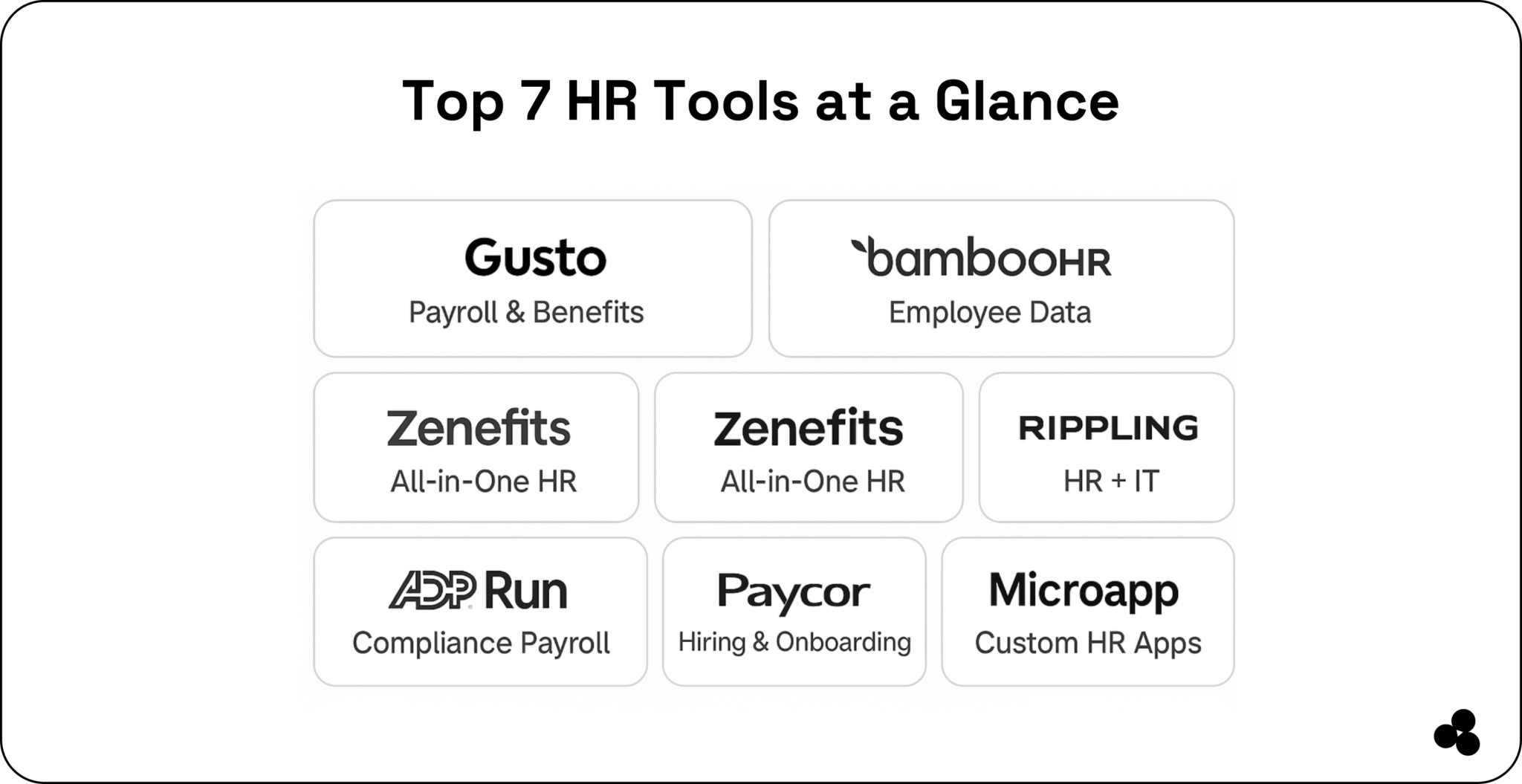 The Top 7 HR Software for Small Businesses in 2025